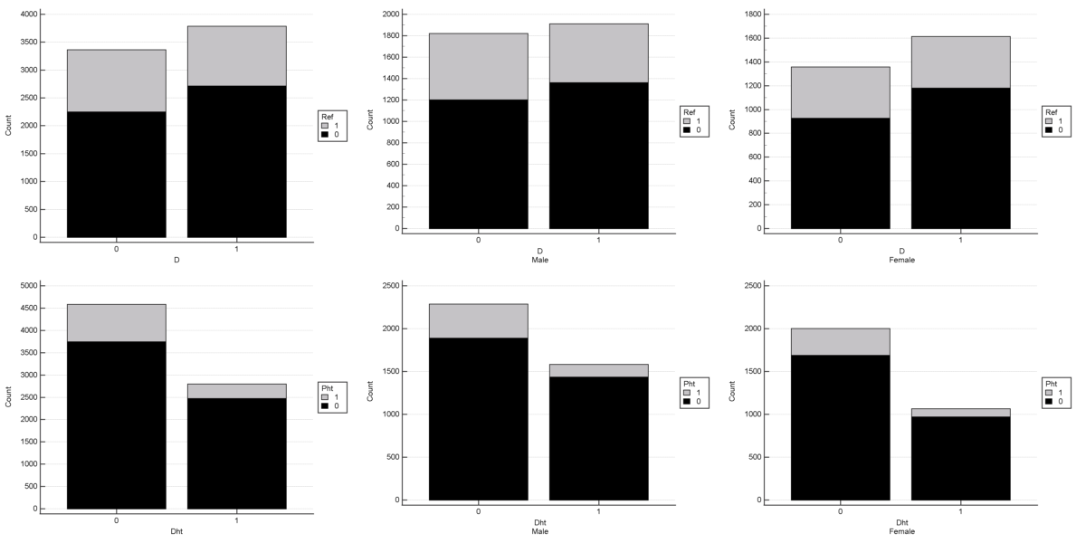 Journal of Bioanthropology 1/2021: Phenotypic association of seven ...